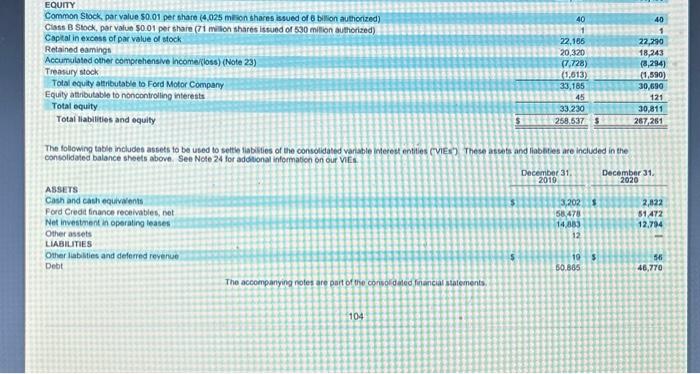 Solved GENERAL MOTORS COMPANY AND SUBSIDIARIES CONSOLIDATED | Chegg.com