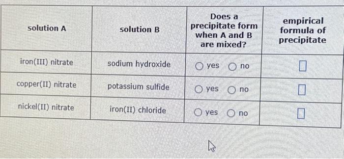 Solved solution A iron(III) nitrate copper(II) nitrate | Chegg.com