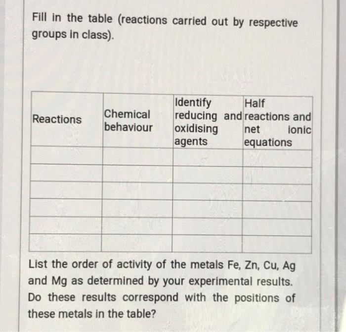 Solved QUESTION 6 The reaction between zinc and copper | Chegg.com