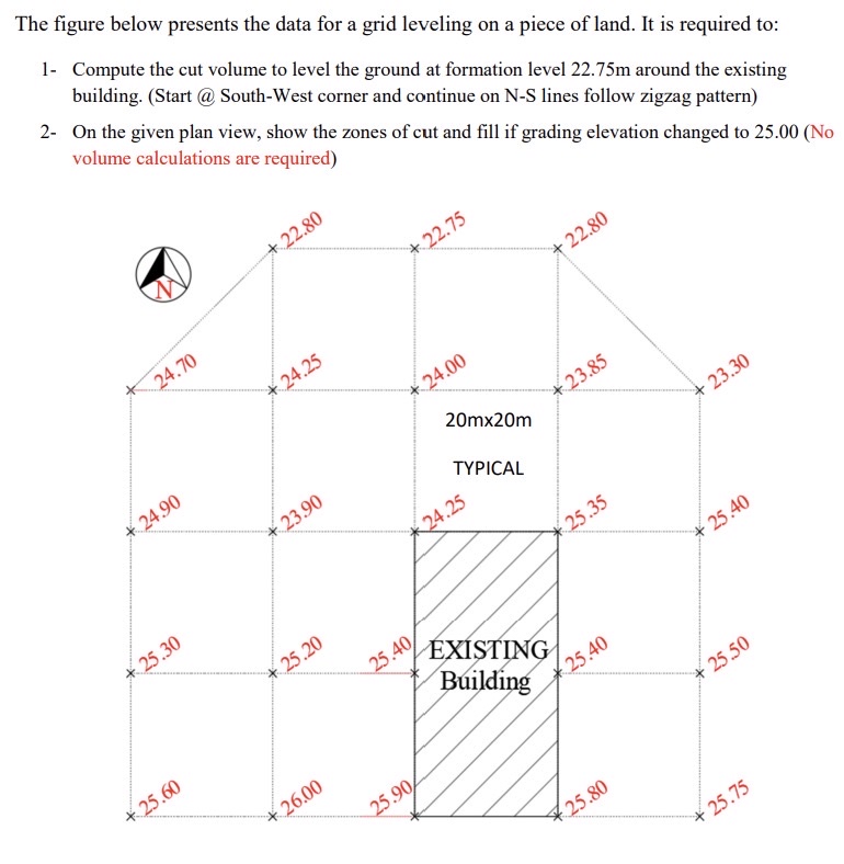 Solved The figure below presents the data for a grid | Chegg.com