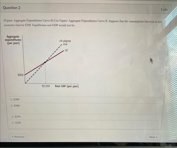 Solved (Figure: Aggregate Expenditures Curve II) Use Figure: | Chegg.com