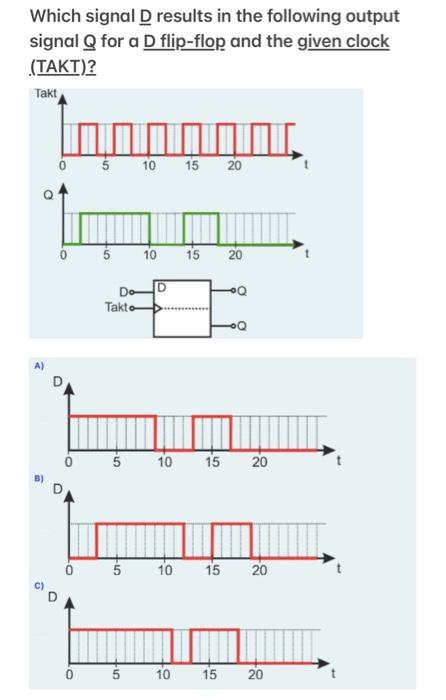 Solved Which signal D results in the following output signal | Chegg.com