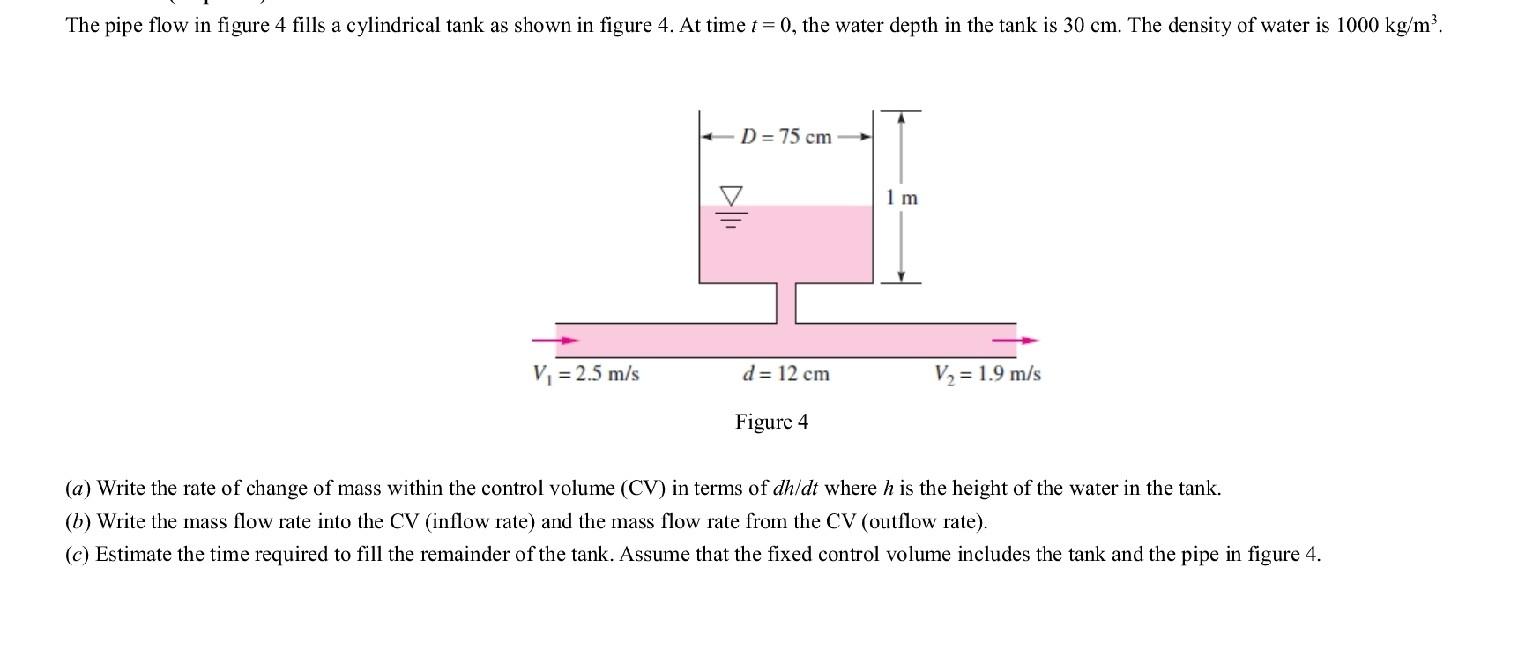 Solved The pipe flow in figure 4 fills a cylindrical tank as | Chegg.com