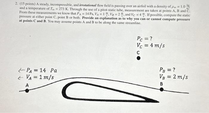 Solved m³ 2. (15 points) A steady, incompressible, and | Chegg.com