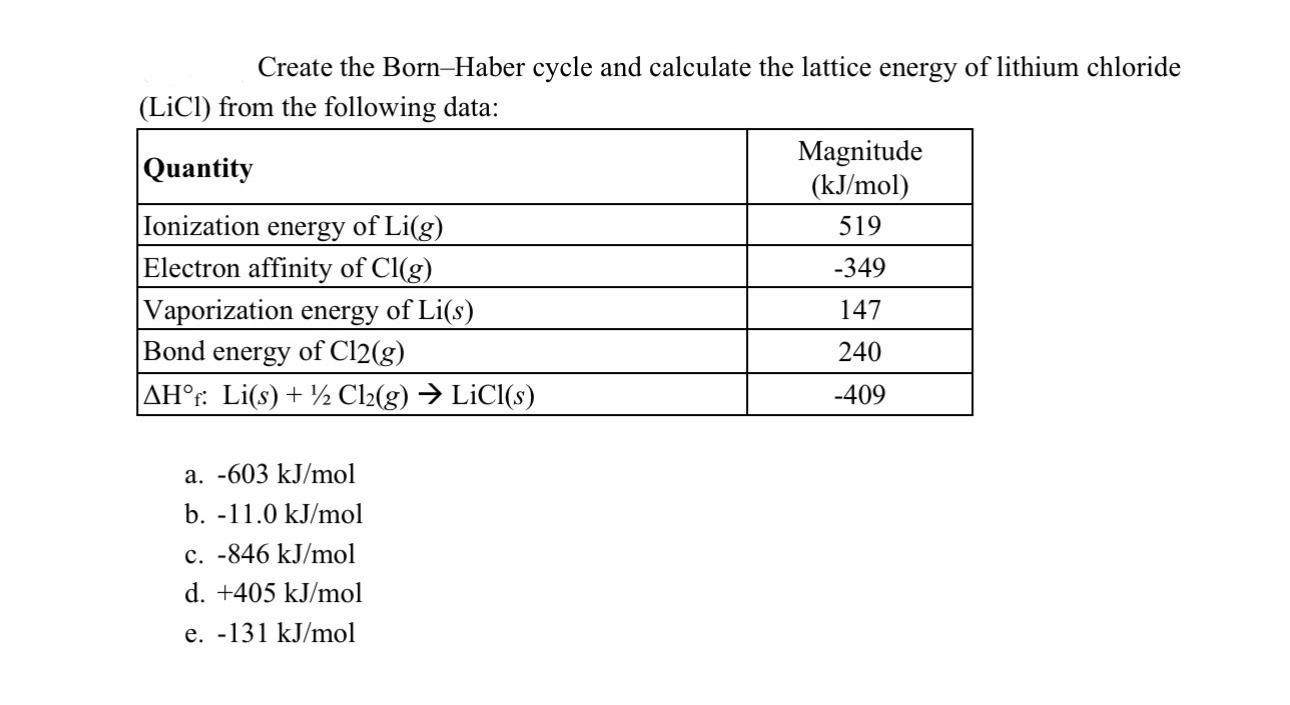 Solved Create the Born-Haber cycle and calculate the lattice | Chegg.com