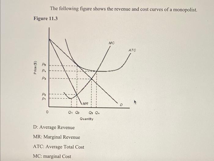 Solved The following figure shows the revenue and cost | Chegg.com