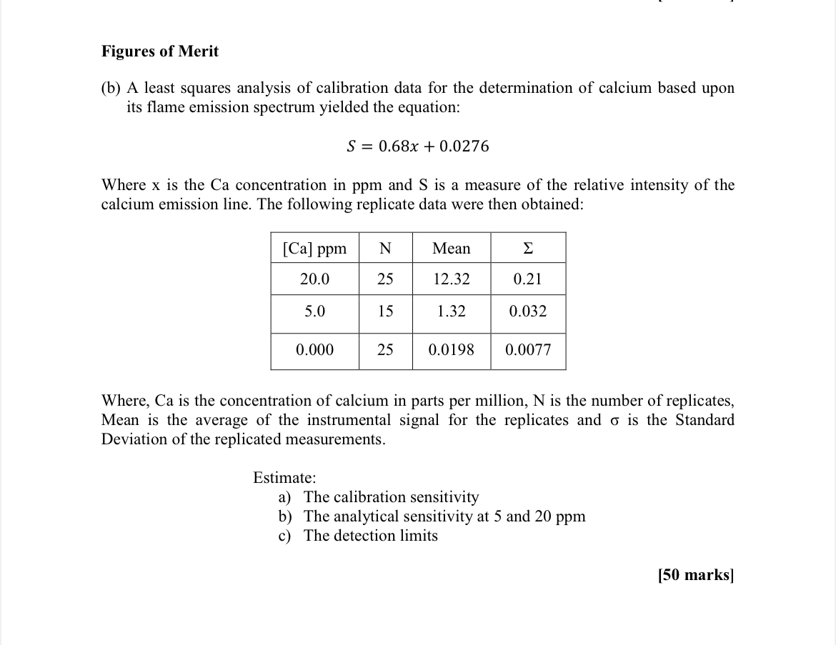 Solved Figures of Merit(b) ﻿A least squares analysis of | Chegg.com