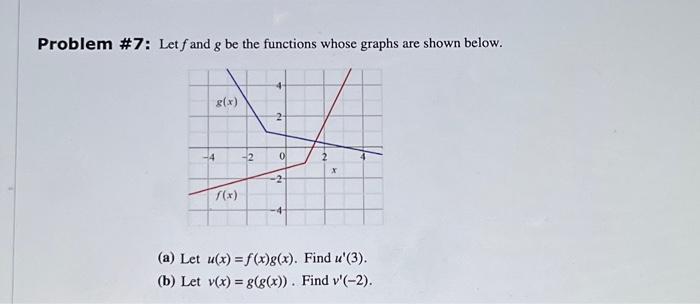 Solved Problem #7: Let fand g be the functions whose graphs | Chegg.com
