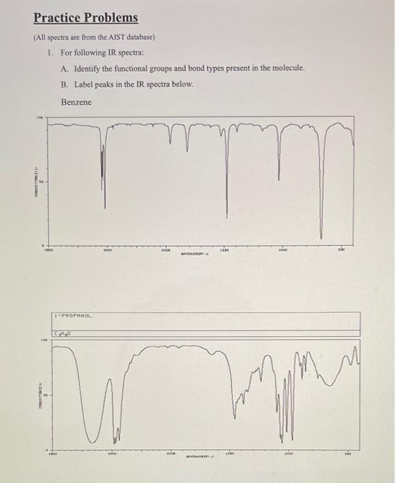 Solved Practice Problems (All spectra are from the AIST | Chegg.com