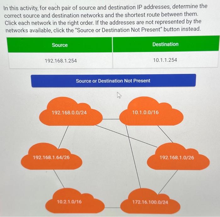 Solved In this activity, for each pair of source and | Chegg.com