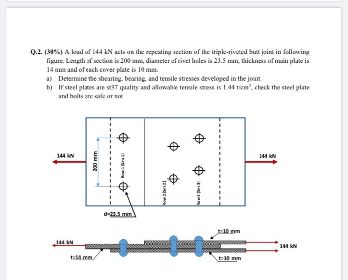 Solved Q.2. (30%) A load of 144 kN acts on the repeating | Chegg.com