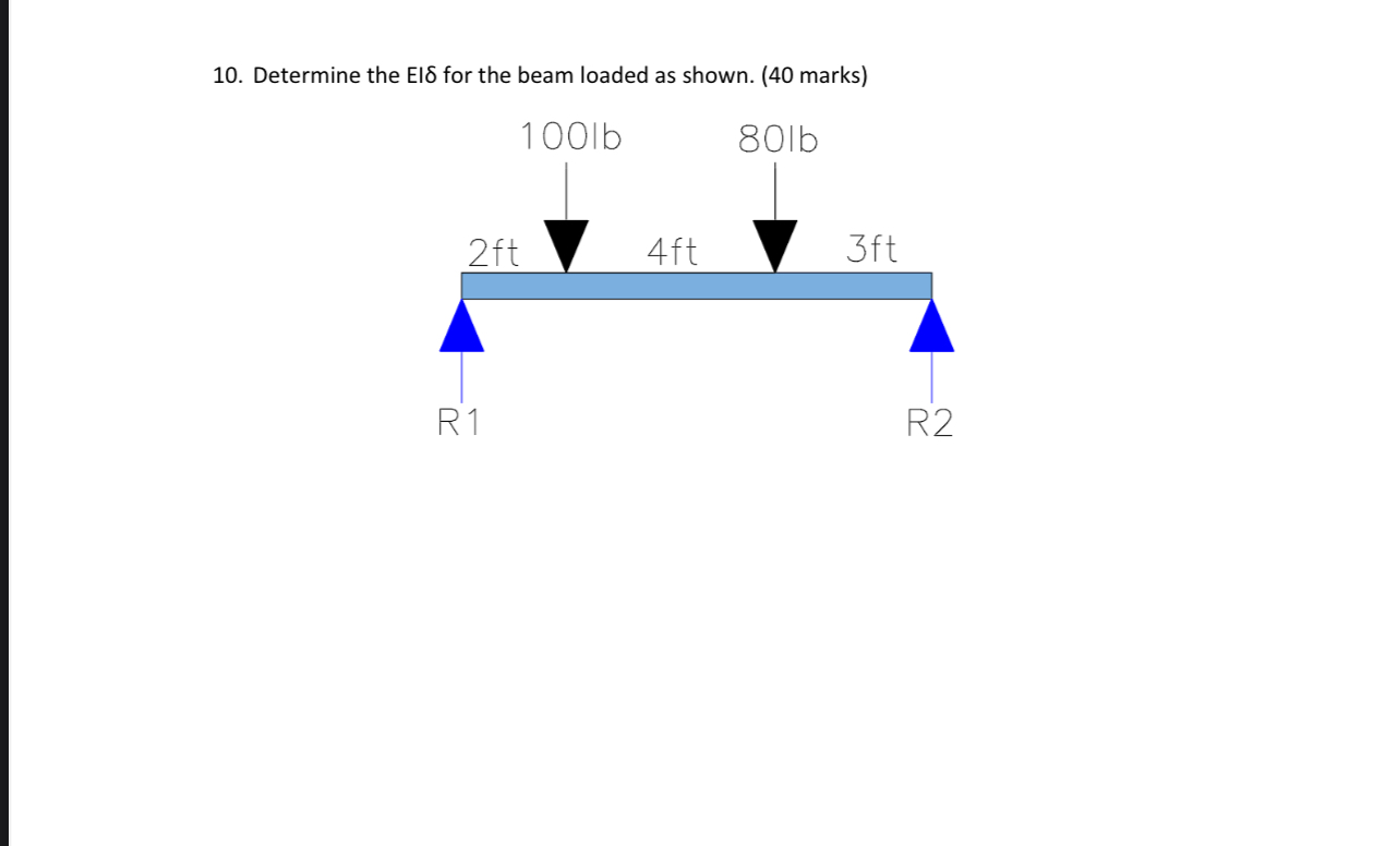 Solved by an EXPERT Determine the EI δ ﻿for the beam loaded as shown. (40 | Chegg.com