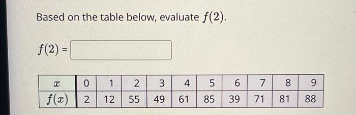 Solved Based on the table below, evaluate f(2). f(2)= 2 0 1 | Chegg.com