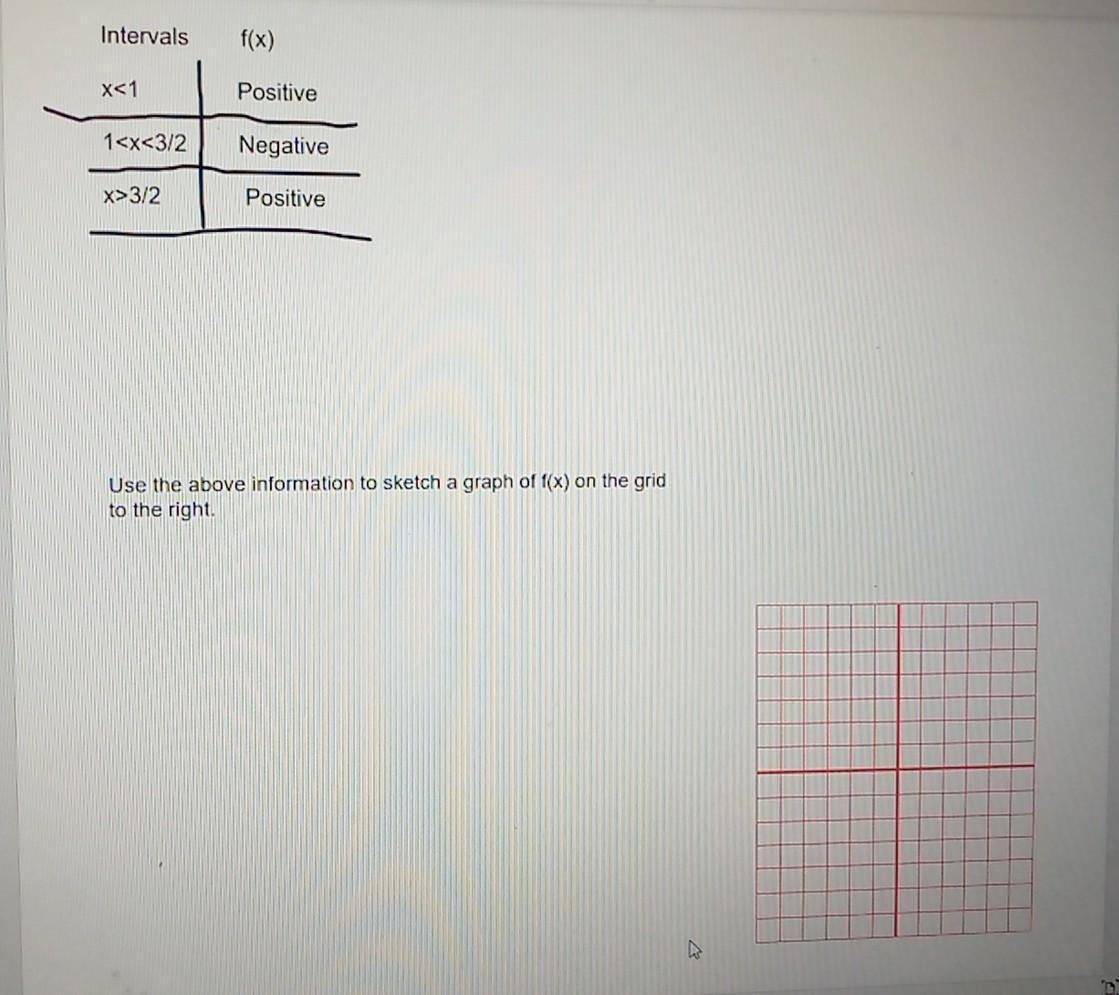 1. For each function in the table, check off the | Chegg.com
