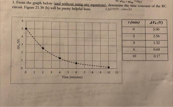 Solved 1. From the graph below (and without using any | Chegg.com