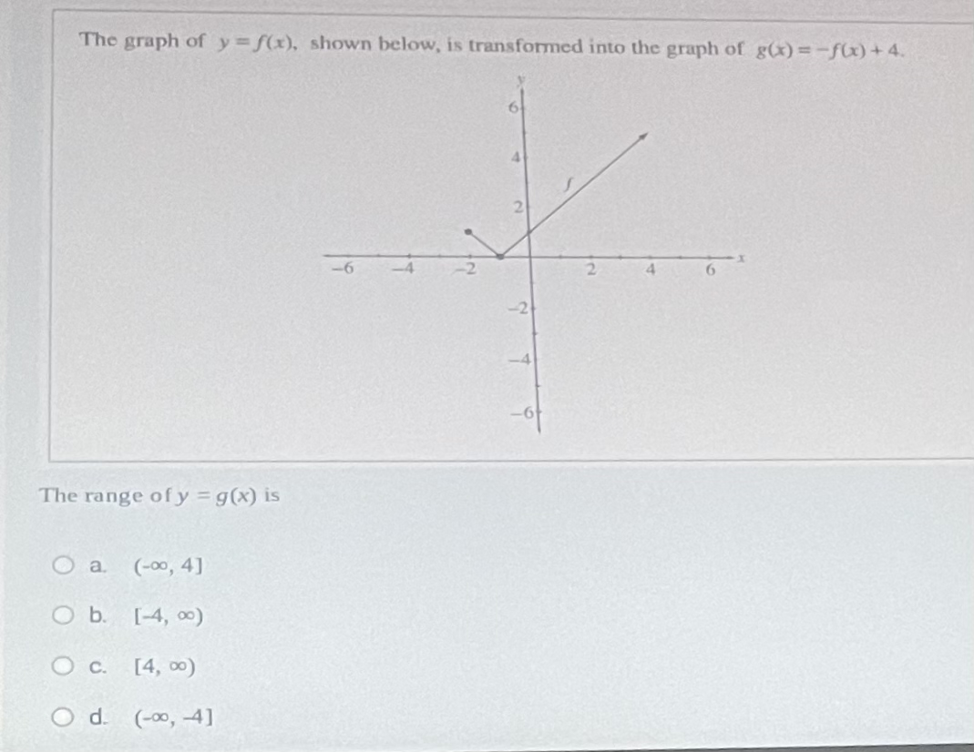 Solved The graph of y=f(x), ﻿shown below, is transformed | Chegg.com