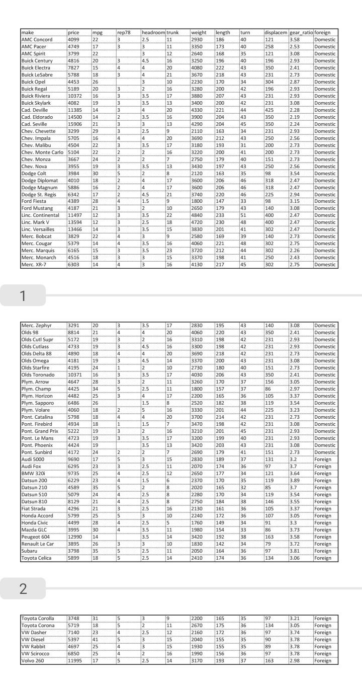 Solved We have data ( please find attached Automobile data | Chegg.com