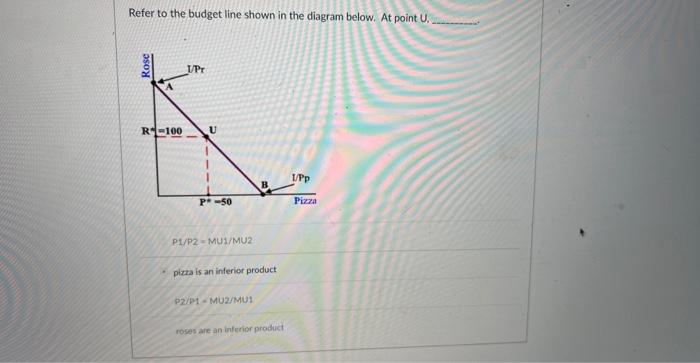 Solved Refer to the budget line shown in the diagram below. | Chegg.com