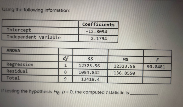 Solved Using the following information: Intercept | Chegg.com