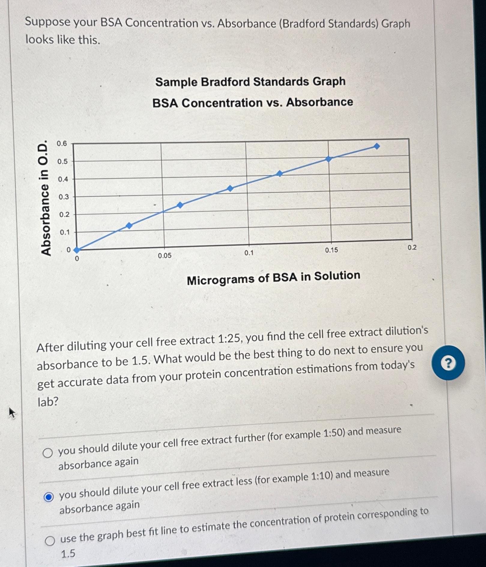 Solved Suppose your BSA Concentration vs. ﻿Absorbance | Chegg.com