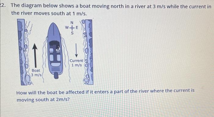 Solved The diagram below shows a boat moving north in a | Chegg.com