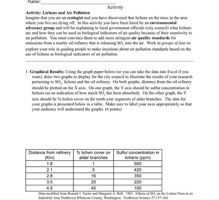 Solved Name: Activity Activity: Lichens and Air Pollution | Chegg.com