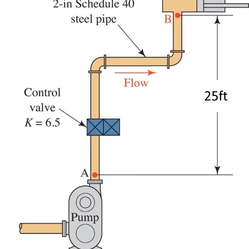 Solved Consider the portion of a hydraulic circuit shown | Chegg.com