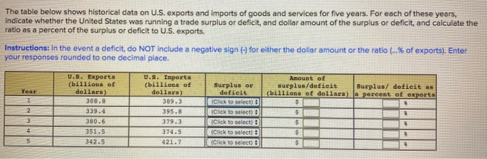 Solved The table below shows historical data on U.S. exports | Chegg.com