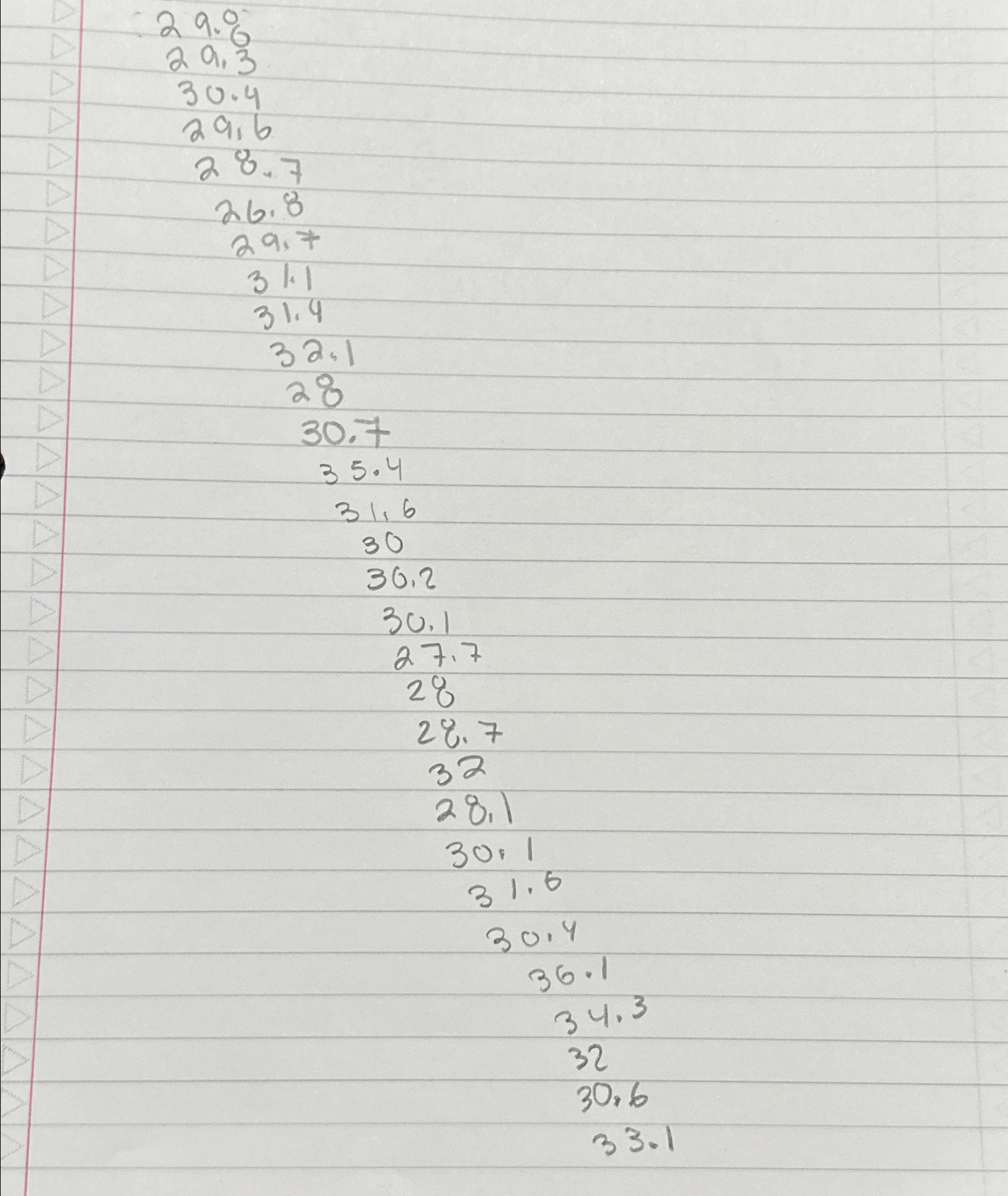 Solved Create a histogram and a time series graph for the | Chegg.com