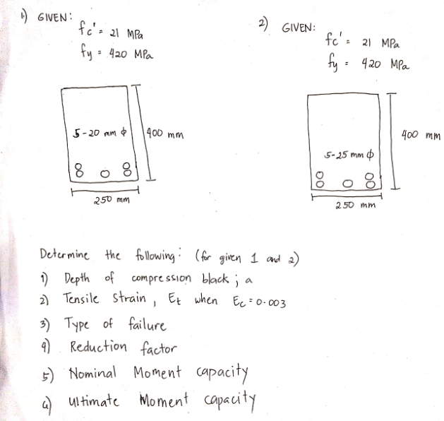 Solved ¹) GIVEN: fc²= = 21 MPa fy = 420 MPa 5-20 mm 8 8 250 | Chegg.com