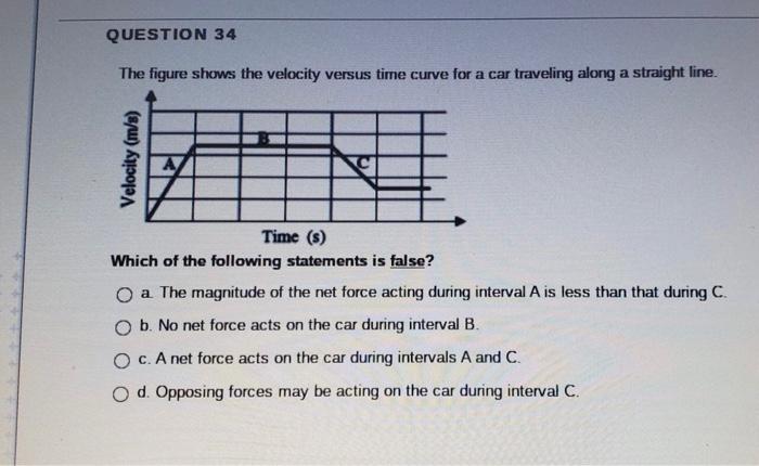 Solved QUESTION 34 The figure shows the velocity versus time | Chegg.com