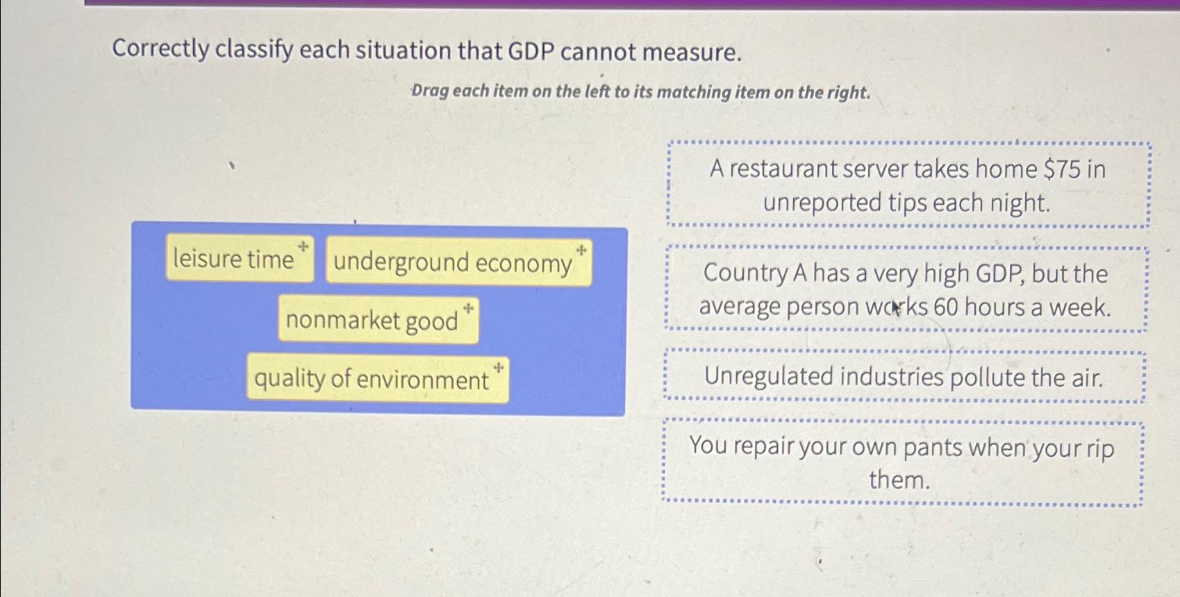 Solved Correctly classify each situation that GDP cannot | Chegg.com
