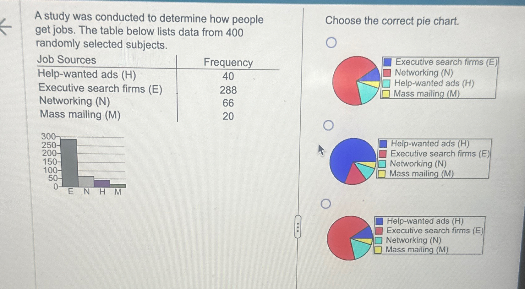 Solved A study was conducted to determine how people get | Chegg.com
