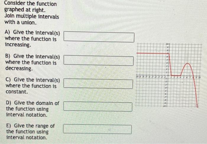 Solved Consider the function graphed at right. Join multiple | Chegg.com