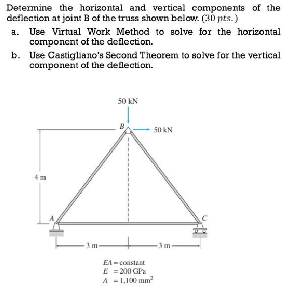 Solved Determine the horizontal and vertical components of | Chegg.com