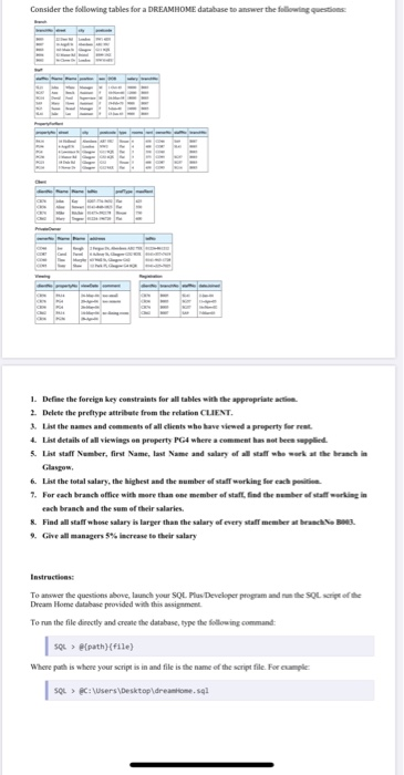 Solved Consider the following tables for a DREAMHOME | Chegg.com