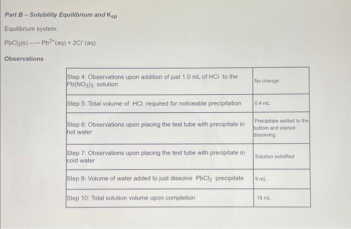 Part B - Solubility Equilibrium and Ksp Equilibrium | Chegg.com