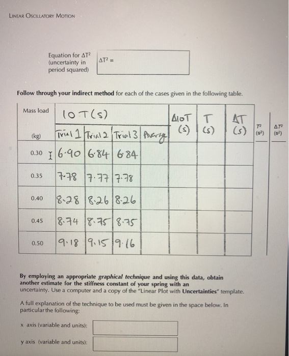 Solved LINEAR OSCILLATORY MOTION Equation for AT | Chegg.com