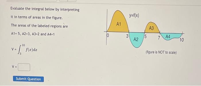 Solved Evaluate the integral below by interpreting it in | Chegg.com