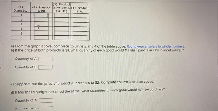 Solved a) From the graph above, complete columns 2 and 4 of | Chegg.com
