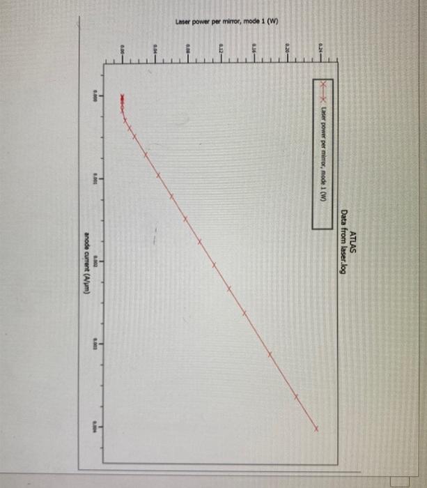 Solved what is the threshold voltage ? | Chegg.com