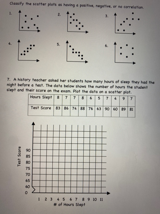 Solved Classify the scatter plots as having a positive, | Chegg.com