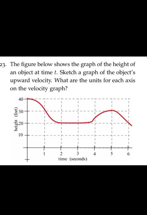 Solved 23. The figure below shows the graph of the height of | Chegg.com