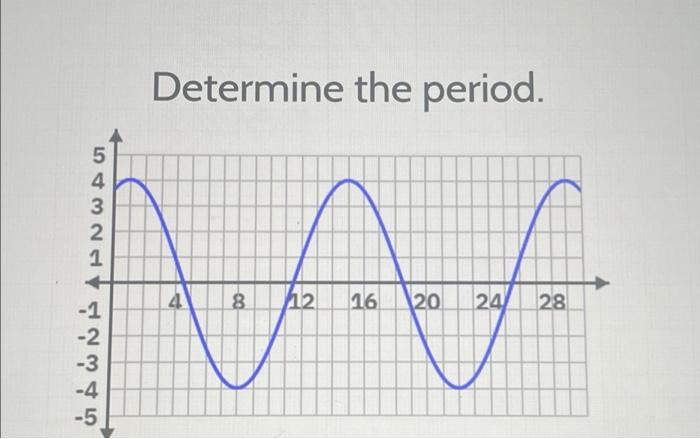 Solved Determine the period. | Chegg.com