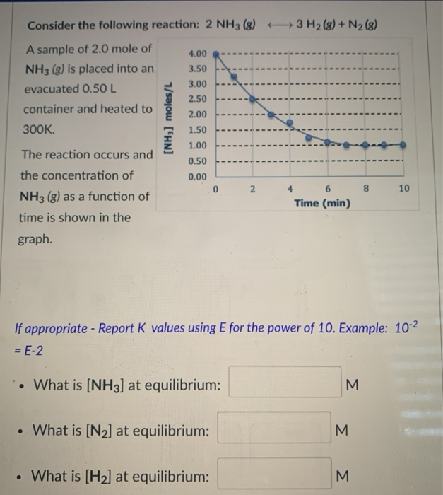 Solved Consider the following reaction: 2 NH3 (8) + 3H2(g) + | Chegg.com