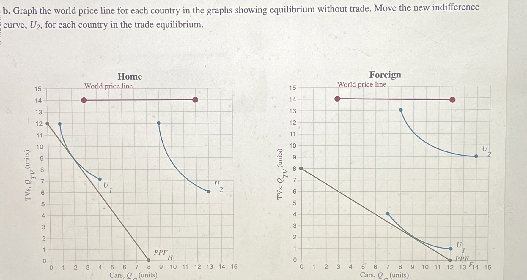 Solved b. ﻿Graph the world price line for each country in | Chegg.com