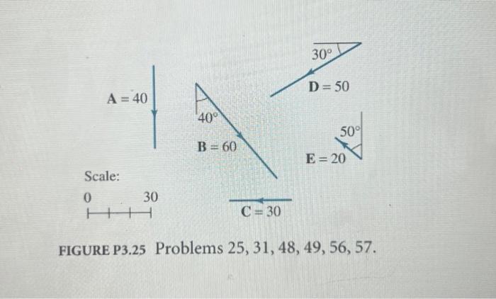 Solved 3-27. For the vectors shown in Figure P3.21, | Chegg.com