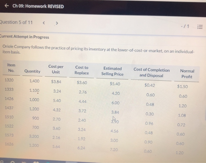 Solved + Ch 09: Homework REVISED Question 5 of 11 -/1 | Chegg.com