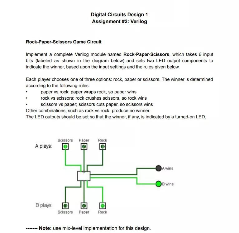 Solved Digital Circuits Design 1 Assignment #2: Verilog | Chegg.com