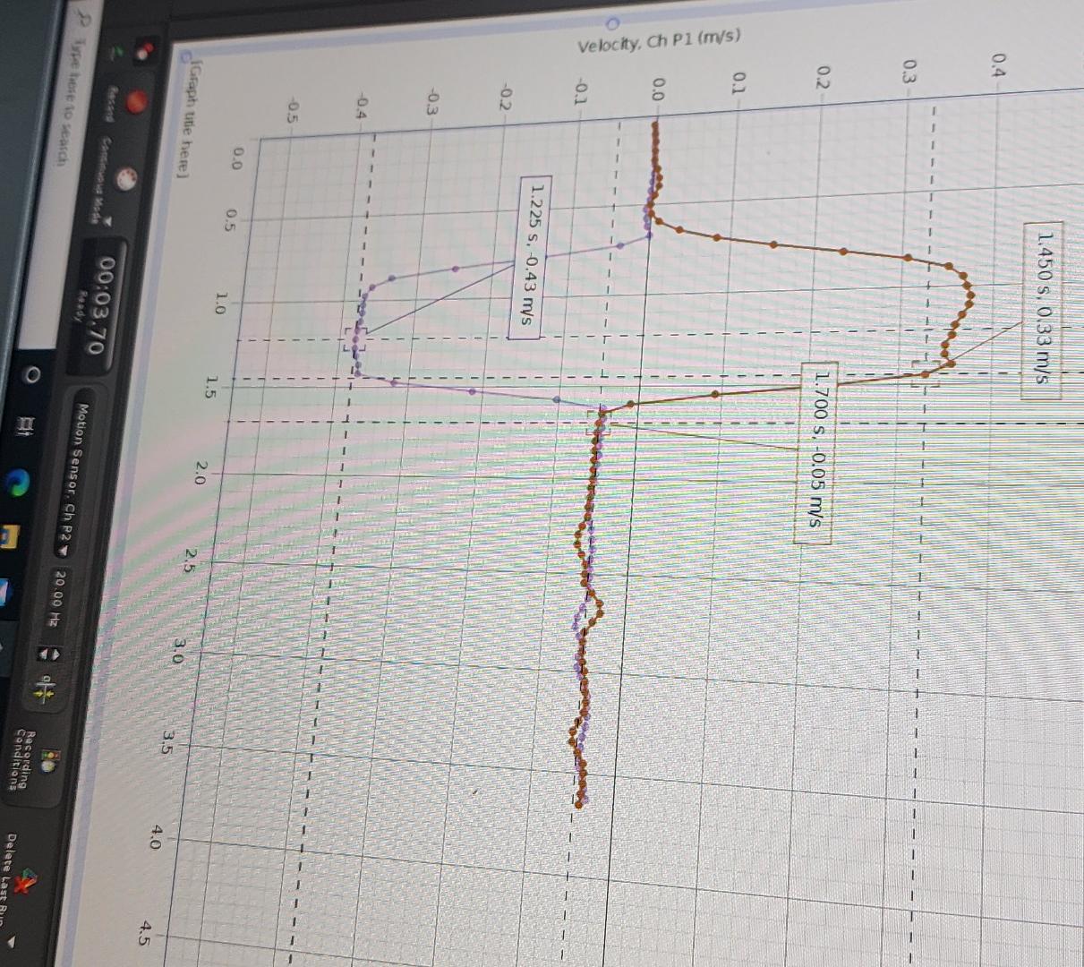 Solved Observations Describe the motion of the carts during | Chegg.com
